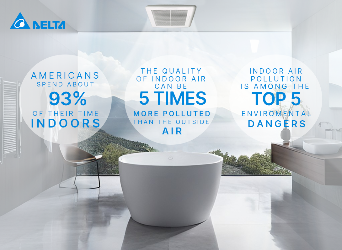 Inhale Freshness: Prioritize Clean Air with Delta Breez for a Healthier ...